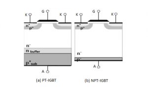 IGBT چیست؟ [ با ساختار و کاربردهای آی جی بی تی آشنا شوید ]