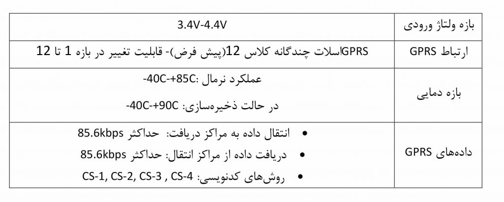 معرفی و آموزش راه‌اندازی ماژول Sim800 (هرچه در مورد sim800)