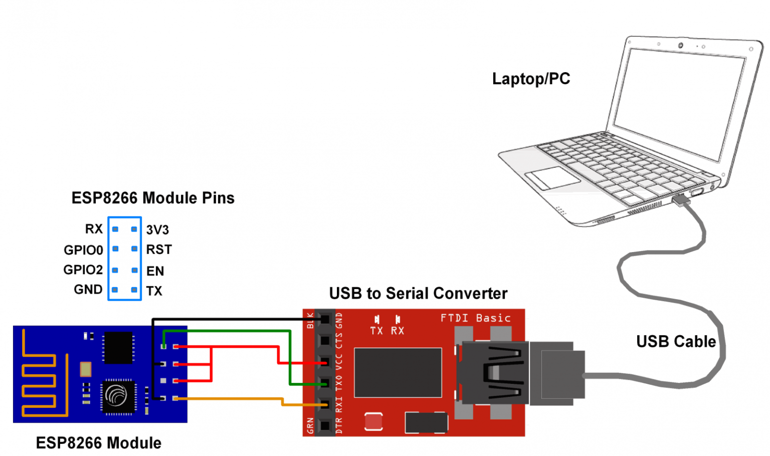 ماژول esp8266 چیست؟